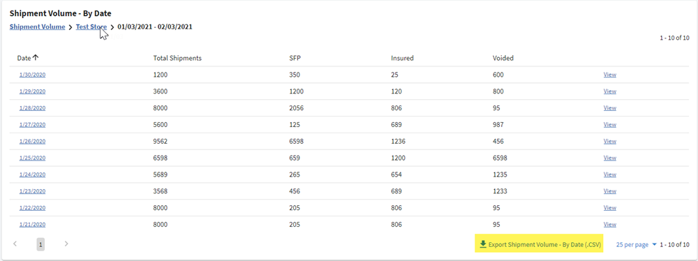 View and Export Shipping Volume and Shipment Details – ShipWorks